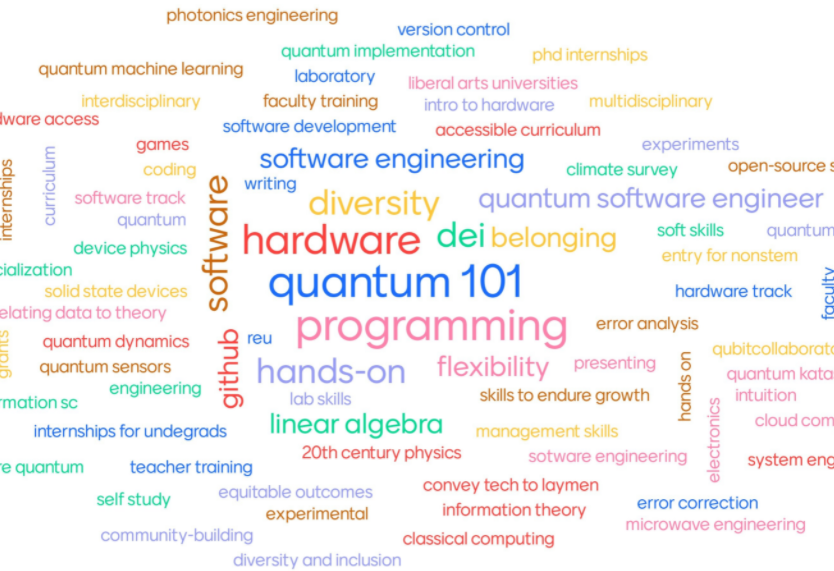 LPS Qubit Collaboratory holds Workshop on Gaps in Postsecondary Quantum ...