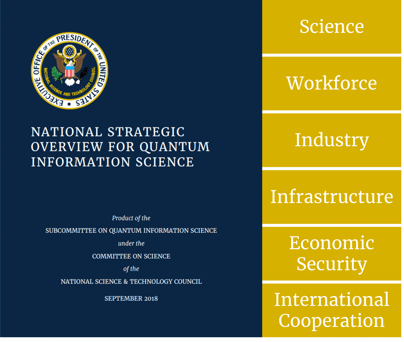 National Quantum Strategy - National Quantum Initiative National Quantum Strategy - National Quantum Initiative