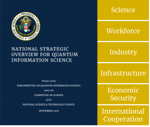 National Quantum Strategy - National Quantum Initiative